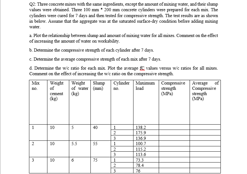 Solved Q2: Three concrete mixes with the same ingredients, | Chegg.com