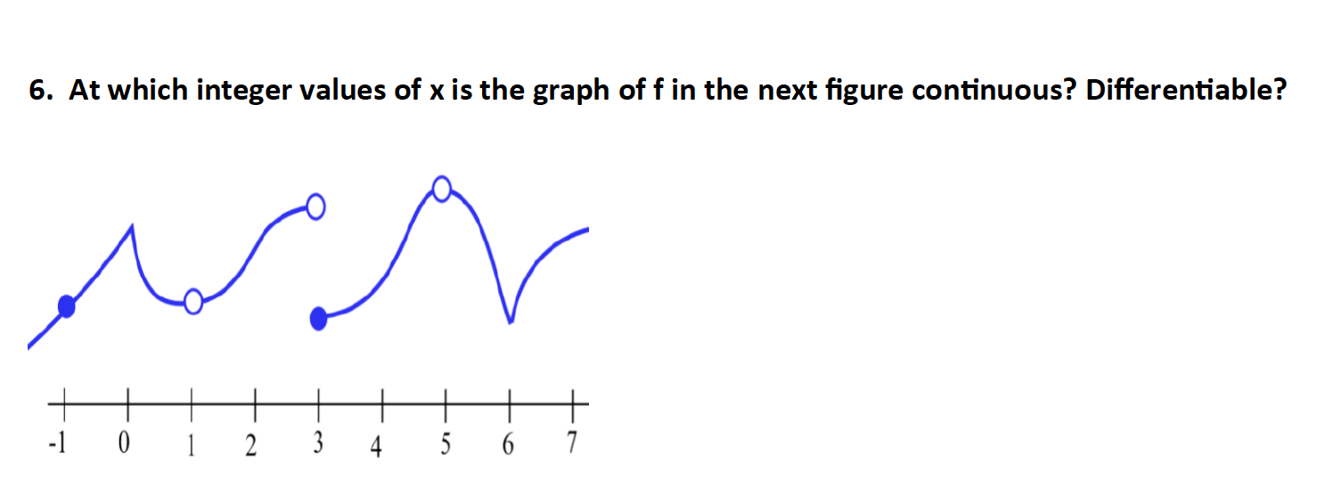 Solved At which integer values of x ﻿is the graph of f ﻿in | Chegg.com