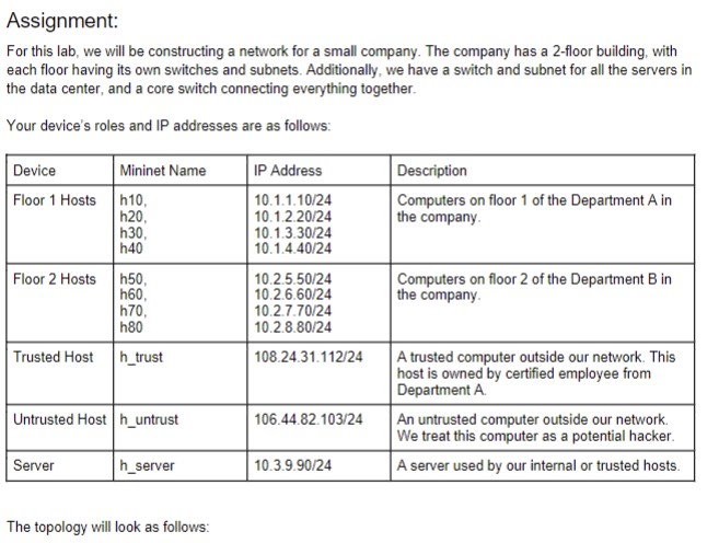 Solved Assignment: For this lab, we will be constructing a | Chegg.com