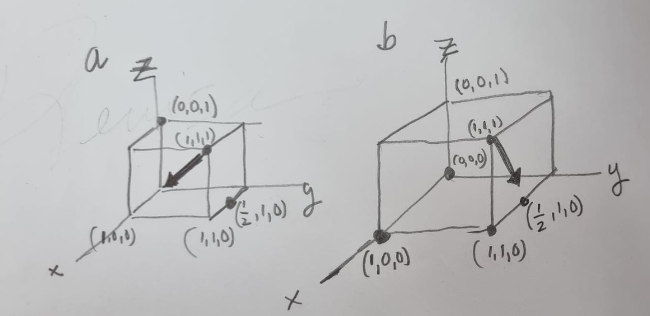Solved Indicate the Miller indices for the addresses. | Chegg.com