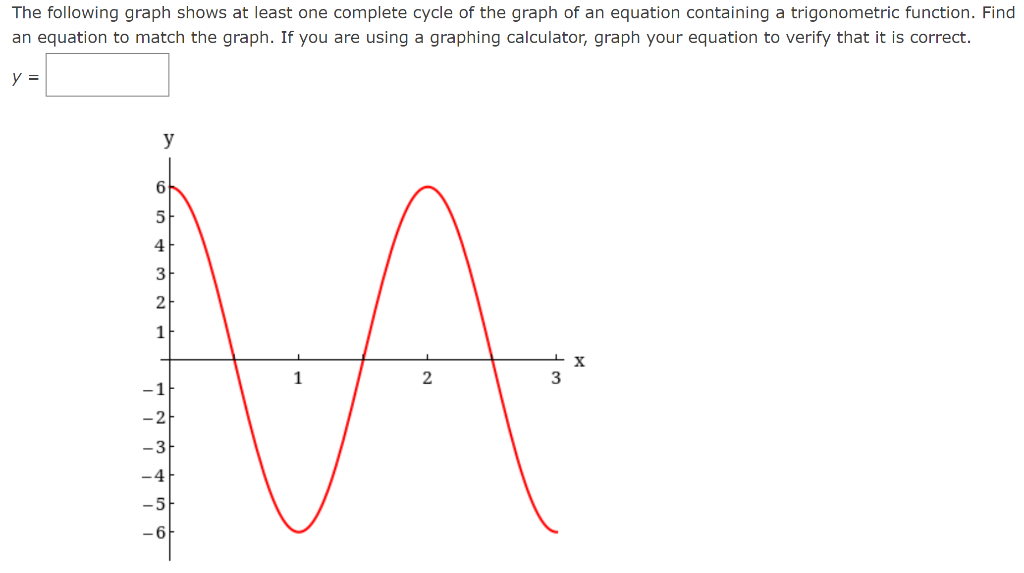 Solved The following graph shows at least one complete cycle | Chegg.com