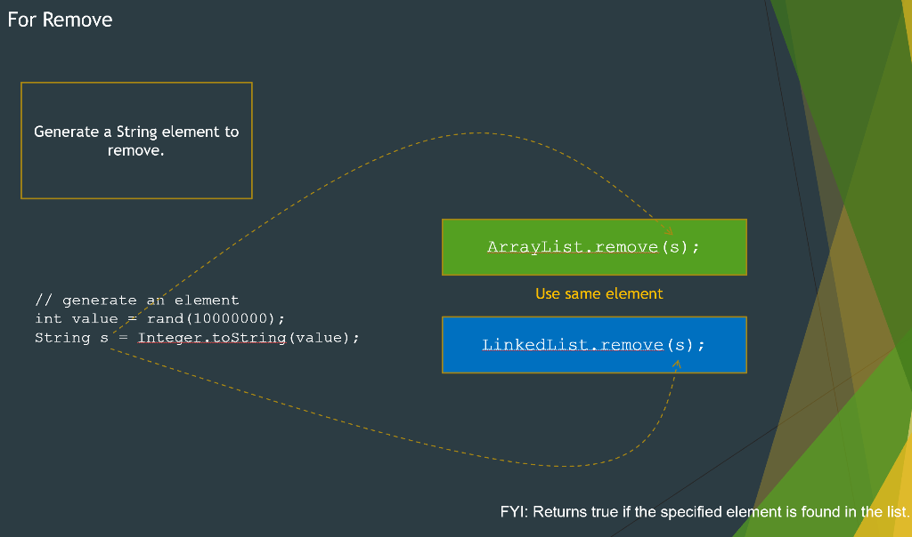 Solved Write A Java Program To Compare The Execution Time Of Chegg