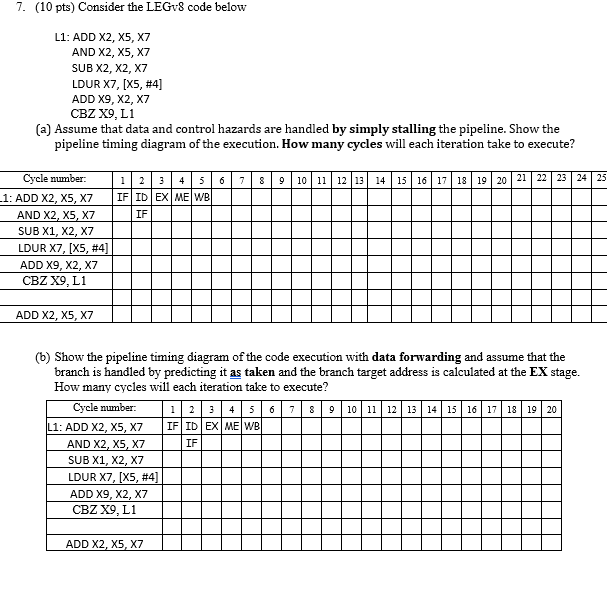 Solved 7. (10 pts) Consider the LEGv8 code below L1: ADD X2, | Chegg.com