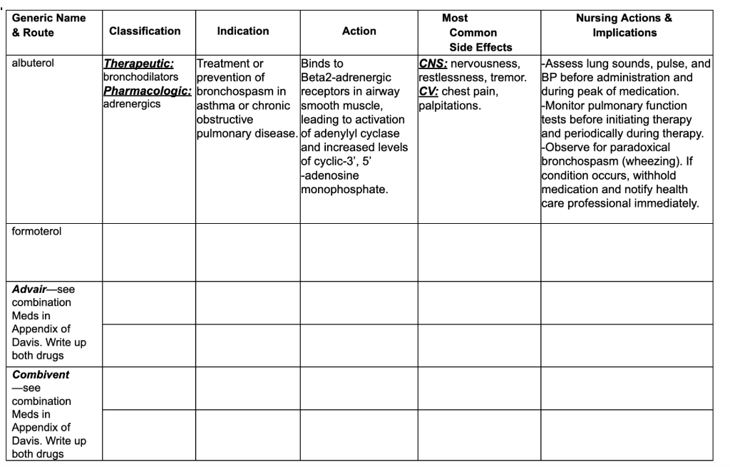 Solved Generic Name & Route Classification Indication Action | Chegg.com