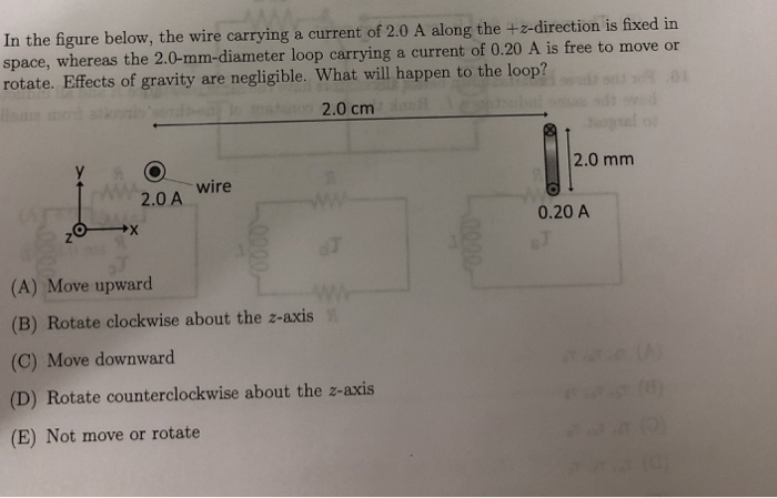 Solved The figure shows two long wires carrying directions. | Chegg.com