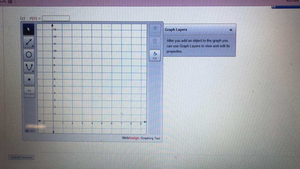 Solved And the accumulation function F. Then evaluate Fat | Chegg.com