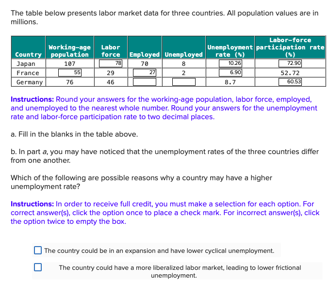 Solved The table below presents labor market data for three | Chegg.com
