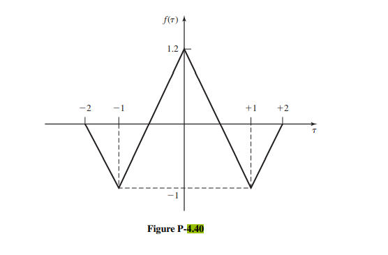 Solved 4.40 Which one of the following functions can be the | Chegg.com