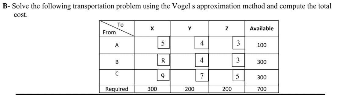 Solved B- Solve the following transportation problem using | Chegg.com