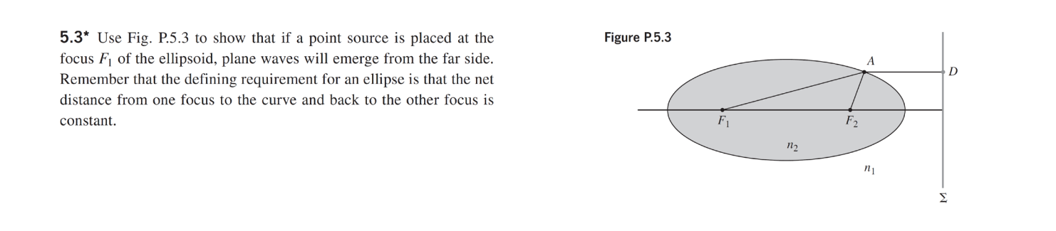 Solved Figure P.5.3 A 5.3* Use Fig. P.5.3 to show that if a | Chegg.com
