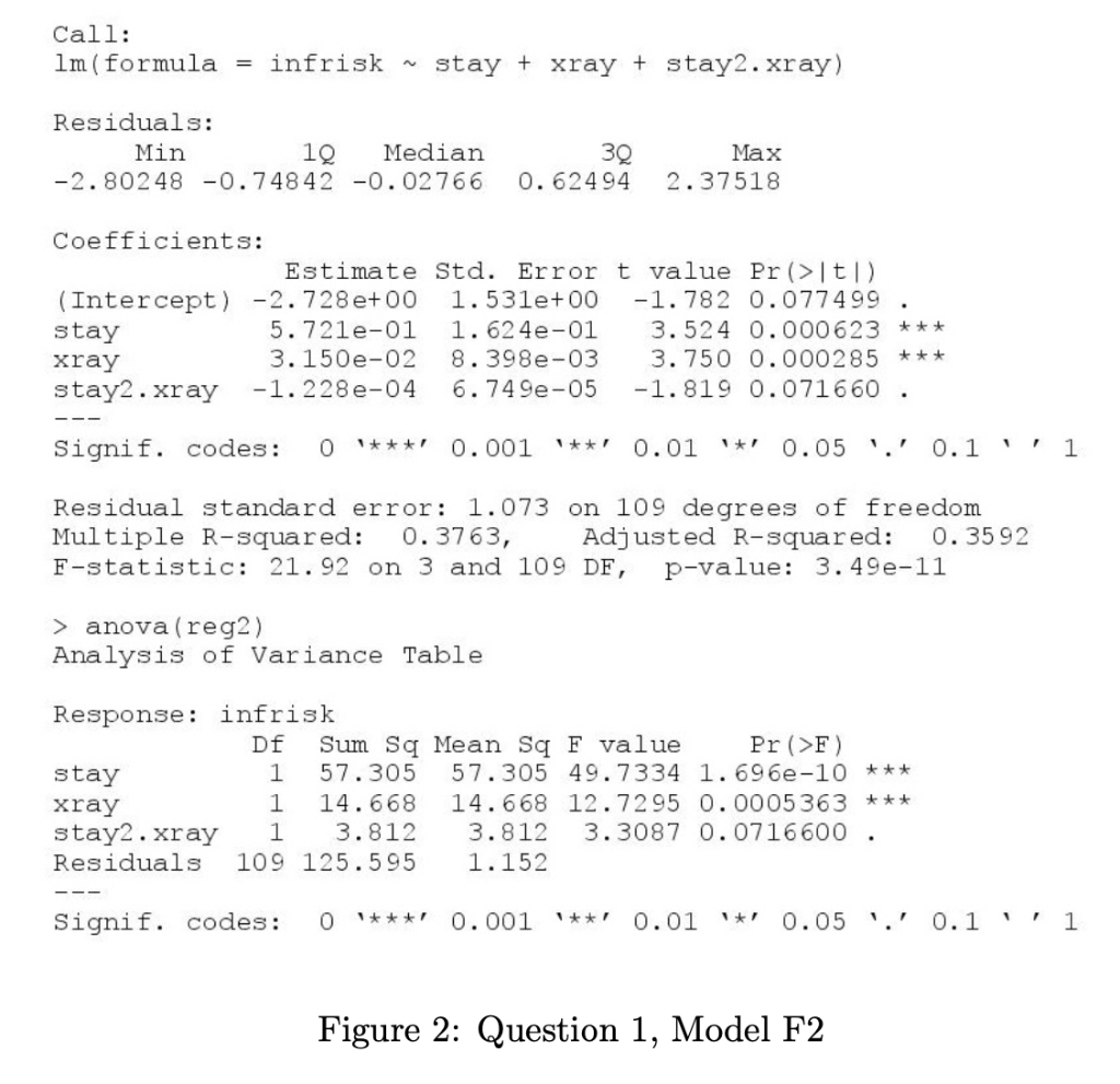 In recent times, several professionals in health-care | Chegg.com