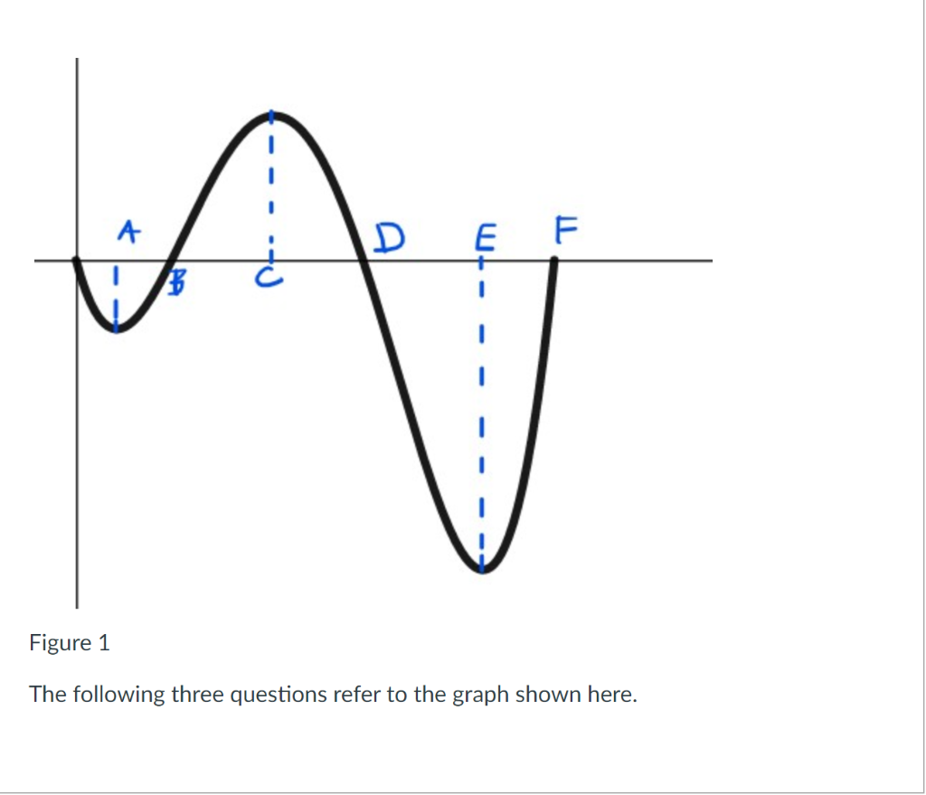 Solved D E חד A 13 บ Figure 1 The following three questions | Chegg.com