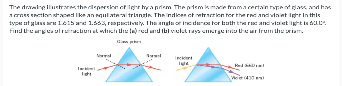 Solved The drawing illustrates the dispersion of light by a | Chegg.com