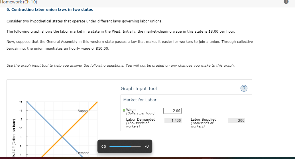 Solved Use the graph input tool to help you answer the | Chegg.com