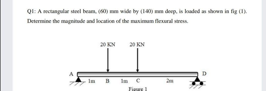 Solved Q1: A rectangular steel beam, (60) mm wide by (140) | Chegg.com