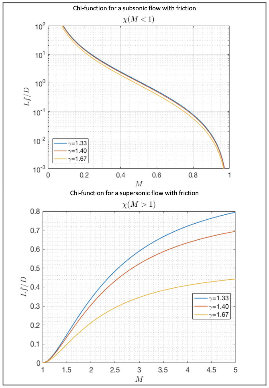 Solved Standard constants: Universal gas constant is R=8314 | Chegg.com