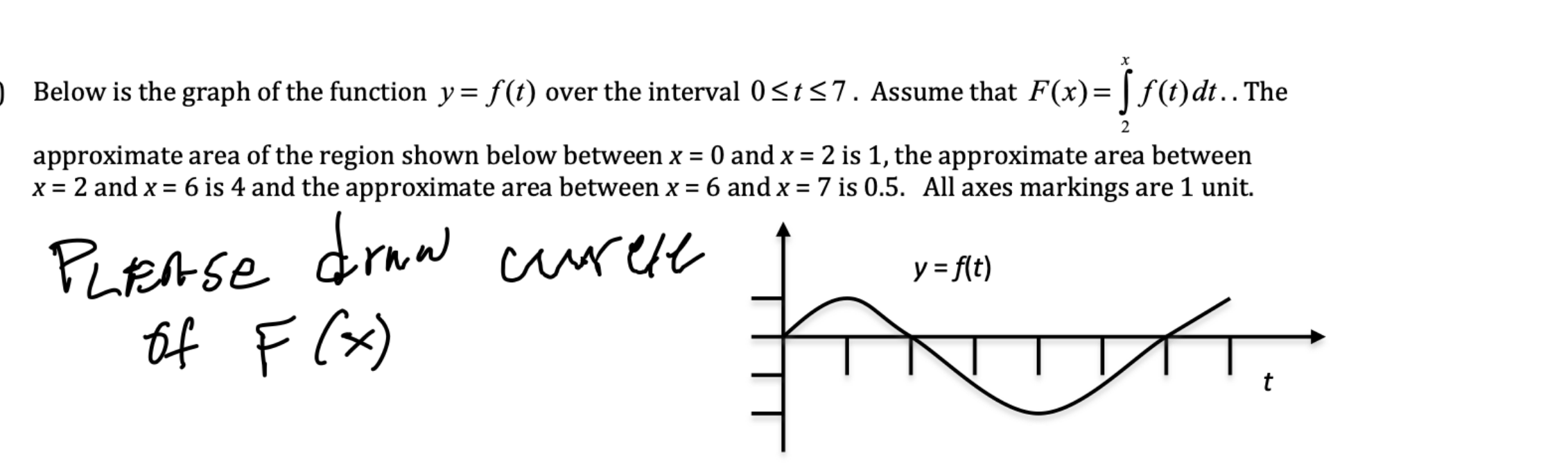 Solved Below is the graph of the function y= f(t) over the | Chegg.com
