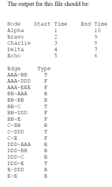 Problem Specification: Using Java programming | Chegg.com