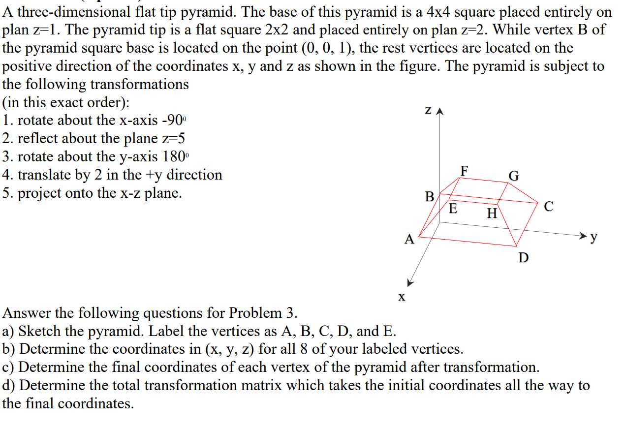 A three-dimensional flat tip pyramid. The base of | Chegg.com