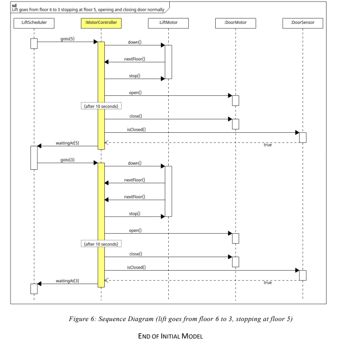 Solved 1: Quality of the design document • Syntactic | Chegg.com