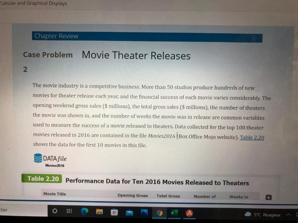 Solved Tabular and Graphical Displays Chapter Review Case | Chegg.com