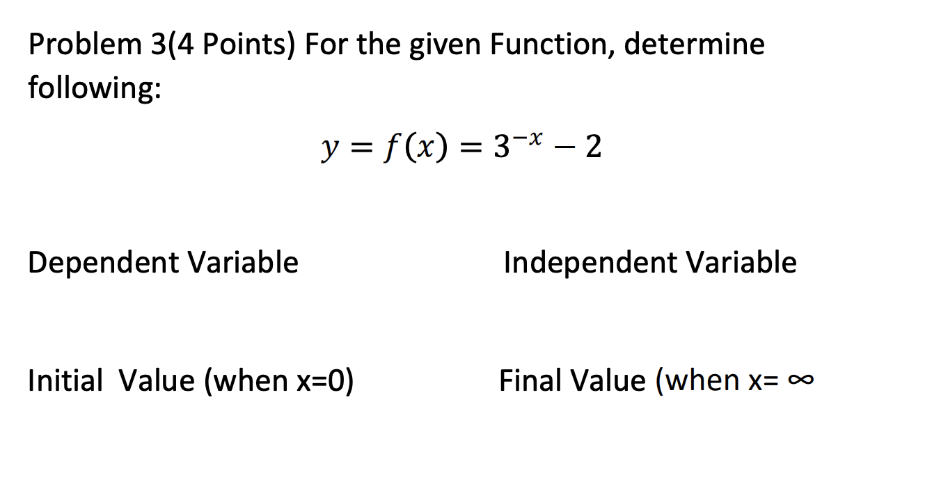 Solved Problem 3(4 Points) For the given Function, determine | Chegg.com