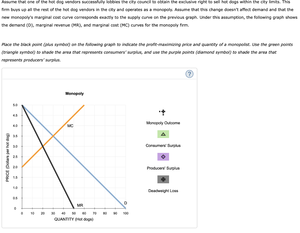Solved 5. Monopoly outcome versus perfectly competitive | Chegg.com