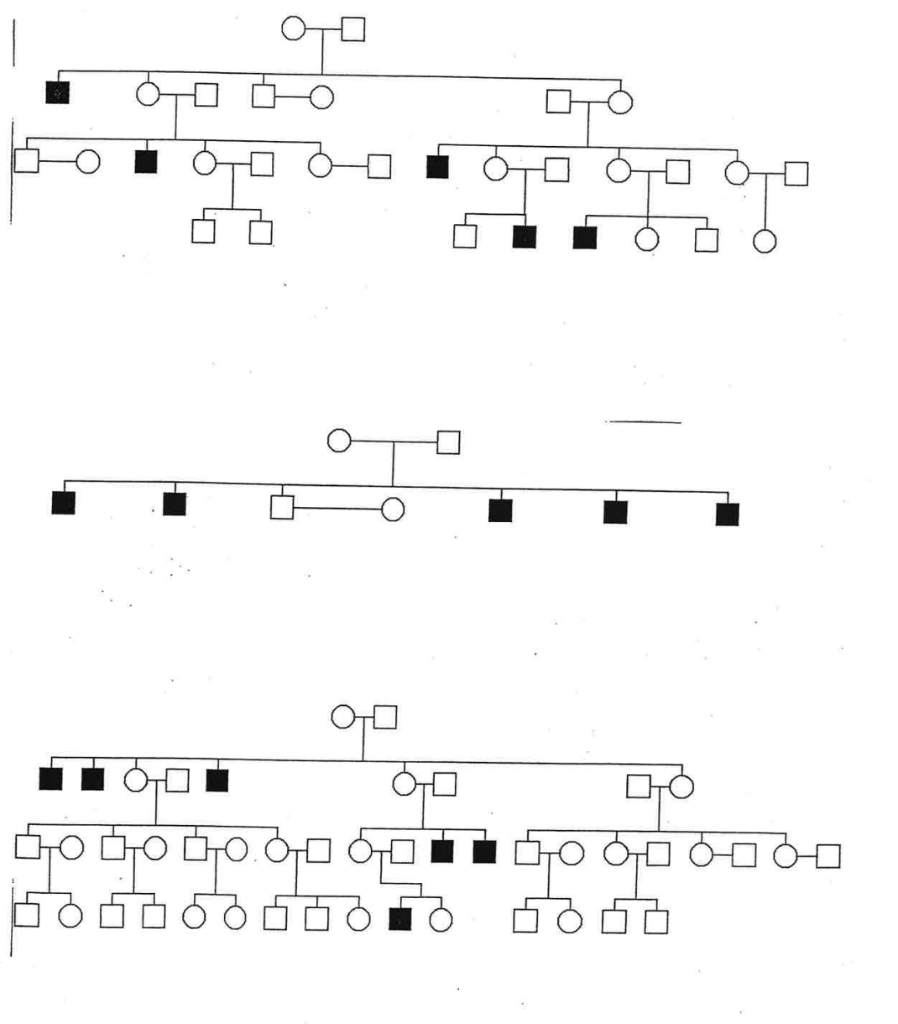 Solved The mode of inheritance is X-linked Recessive. Plot | Chegg.com