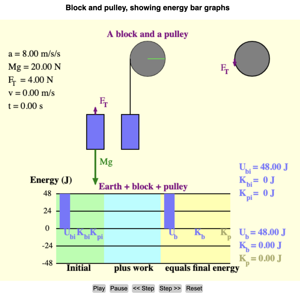 Block and pulley, showing energy bar graphsA block of | Chegg.com