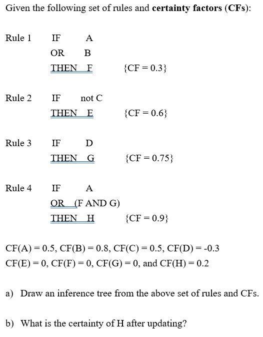 Solved Given the following set of rules and certainty | Chegg.com