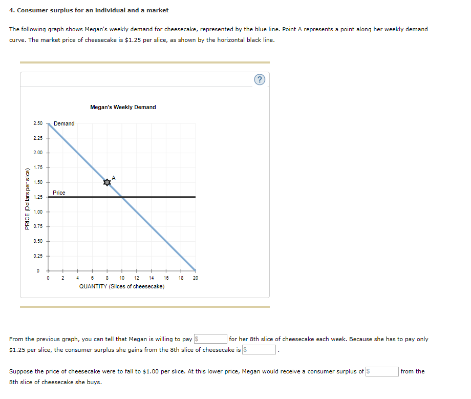 Solved 4. Consumer surplus for an individual and a market | Chegg.com