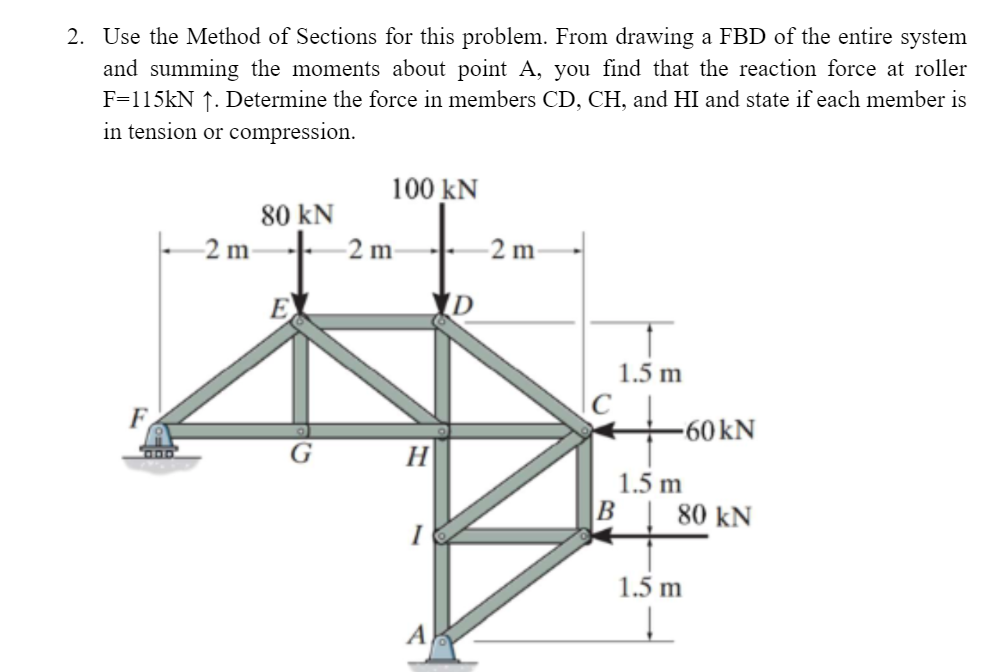 Solved Use the Method of Sections for this problem. From | Chegg.com