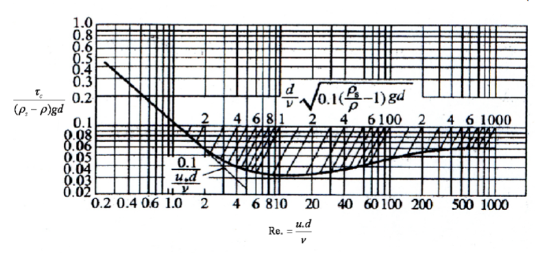 Solved how is tc equation equal to 0.056 from reading this | Chegg.com