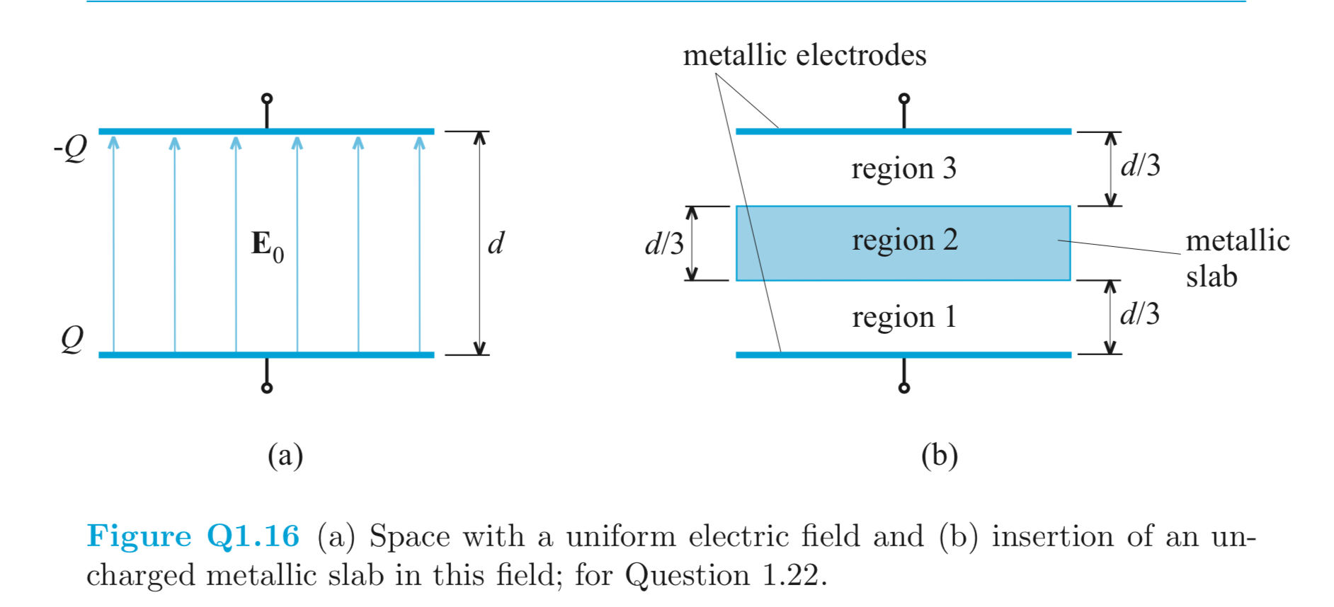 Solved metallic electrodes d/3 region 3 region 2 metallic | Chegg.com