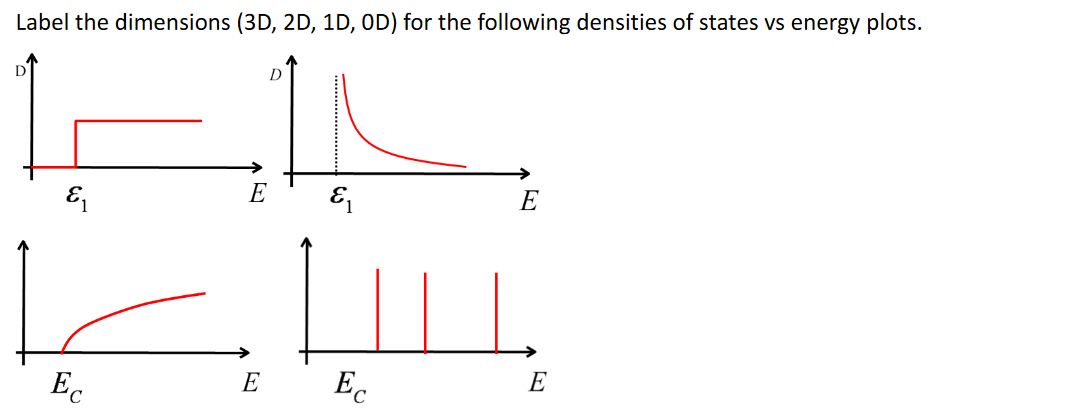 Solved Label the dimensions (3D, 2D, 1D, OD) for the | Chegg.com