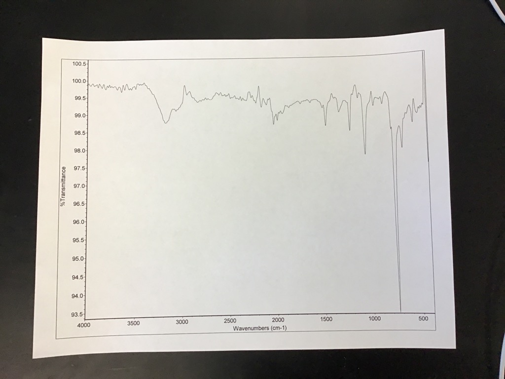 Solved IR spectrum annotated with structure and relevant | Chegg.com