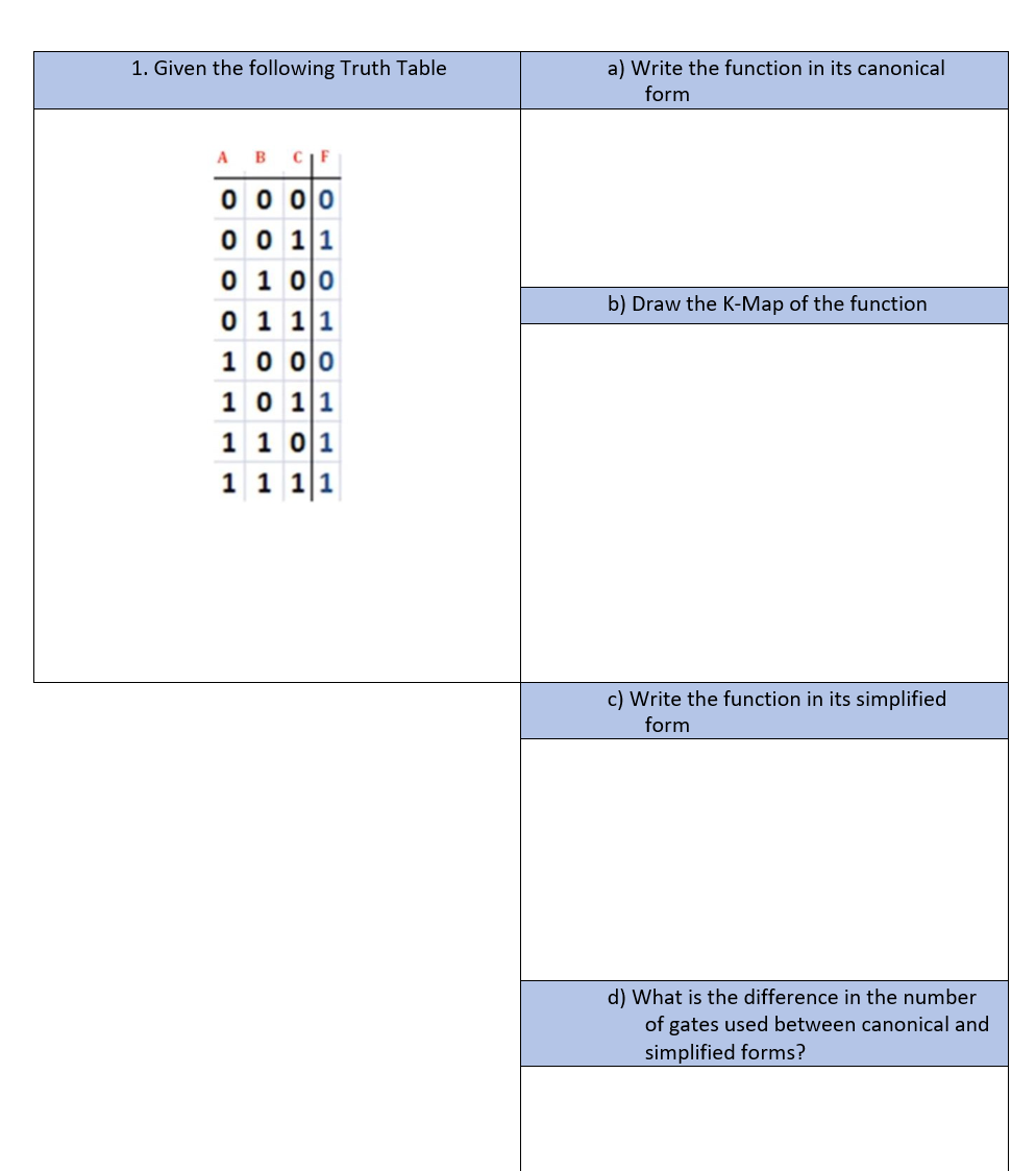 Solved 1. Given the following Truth Table a) Write the | Chegg.com