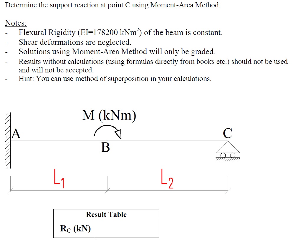 Solved Determine the support reaction at point C using | Chegg.com