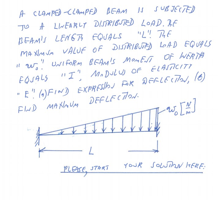 Solved # A A CLAMPED CLAMPED BEAM SUB ICC7ED TO A LINEARLY | Chegg.com Solved # A A CLAMPED CLAMPED BEAM SUB ICC7ED TO A LINEARLY | Chegg.com
