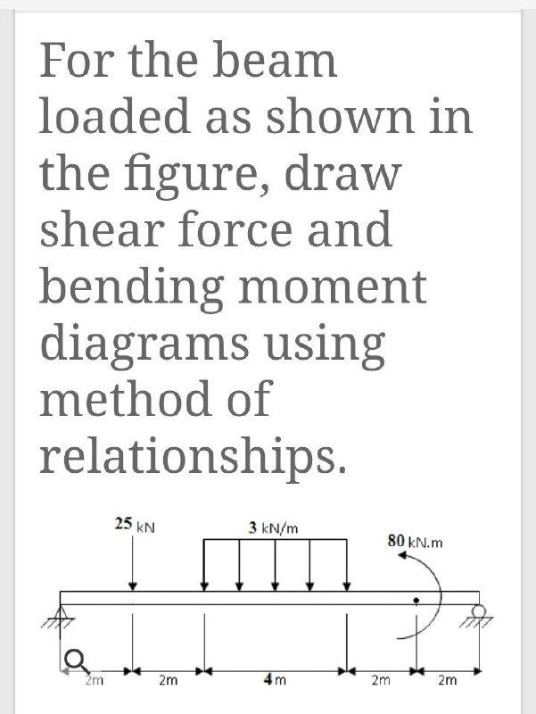 Solved For the beam loaded as shown in the figure, draw | Chegg.com