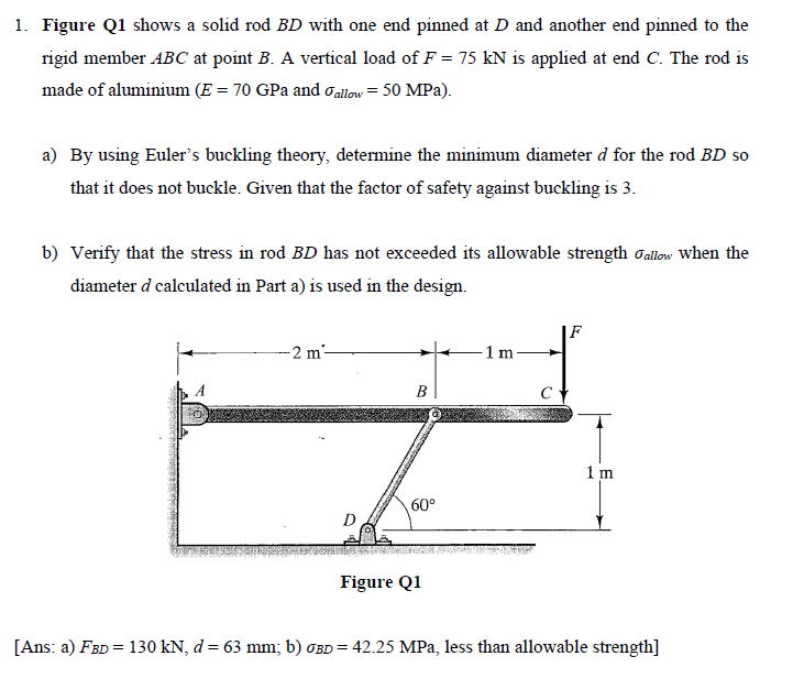 Solved 1. Figure Q1 shows a solid rod BD with one end pinned | Chegg.com