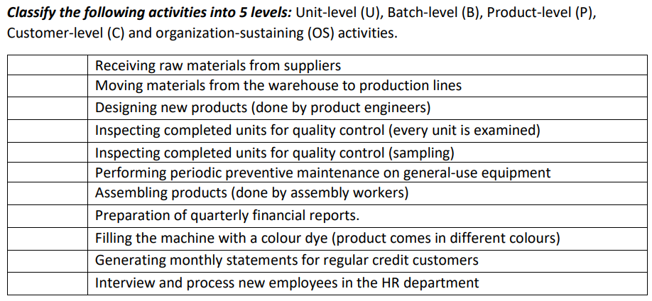 Solved Classify the following activities into 5 levels: | Chegg.com