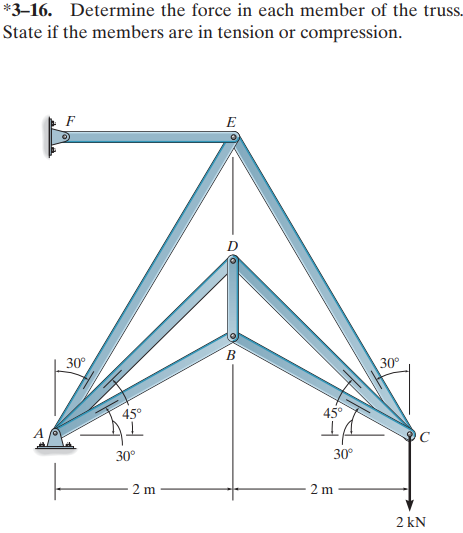 Solved *3-16. Determine the force in each member of the | Chegg.com