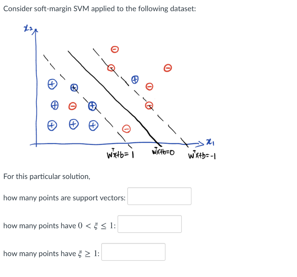 Solved Consider soft-margin SVM applied to the following | Chegg.com
