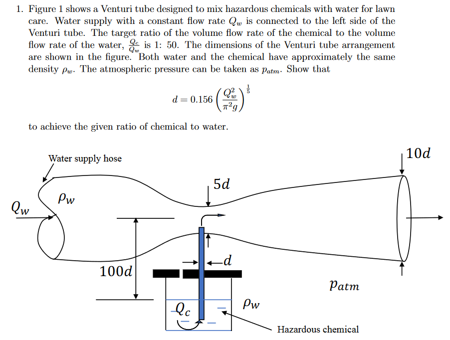 Solved 1. Figure 1 shows a Venturi tube designed to mix | Chegg.com