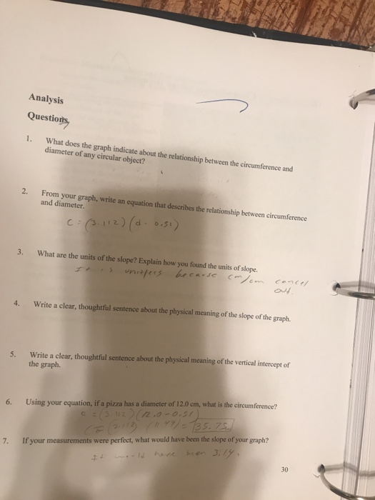 Solved B-Lab Report: Circumference versus Diameter Name: | Chegg.com