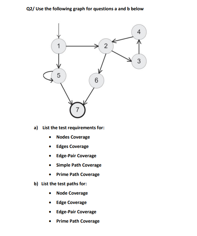 Solved Q2/ Use the following graph for questions a and b | Chegg.com