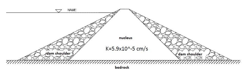 The section of an earthen dam is composed of two | Chegg.com