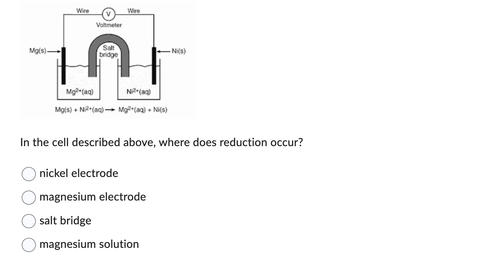 Solved In the cell described above, where does reduction | Chegg.com