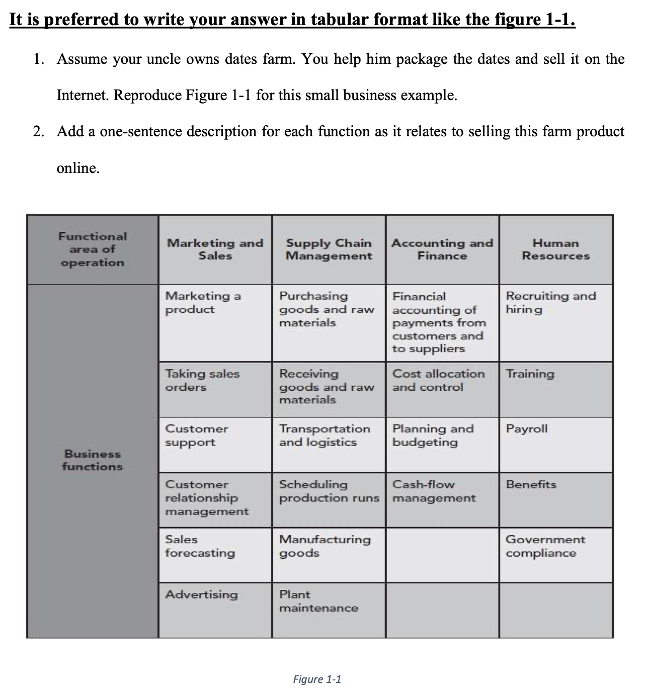 Solved It is preferred to write your answer in tabular | Chegg.com
